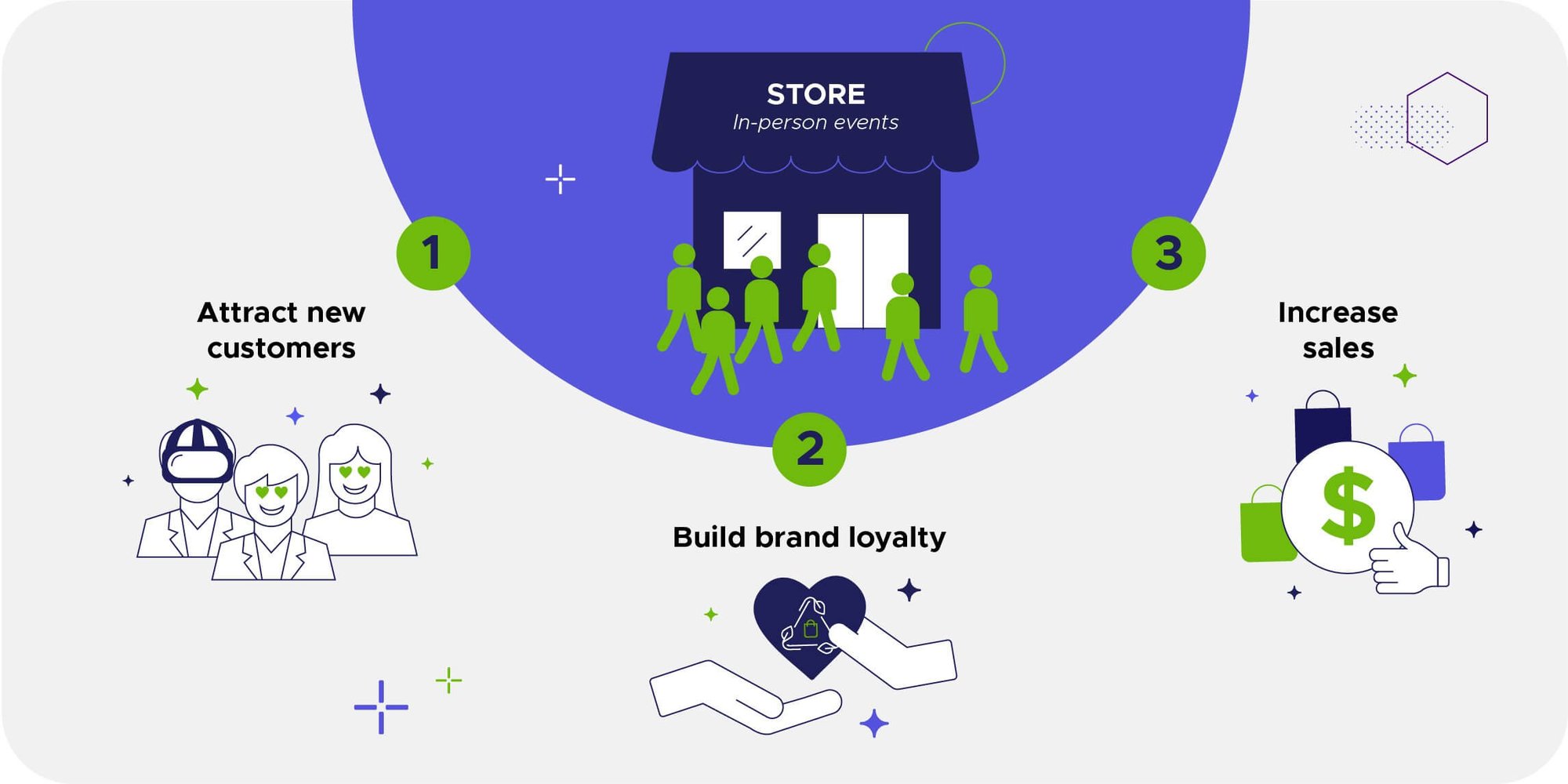 In-store events are back, and here’s everything you need to know