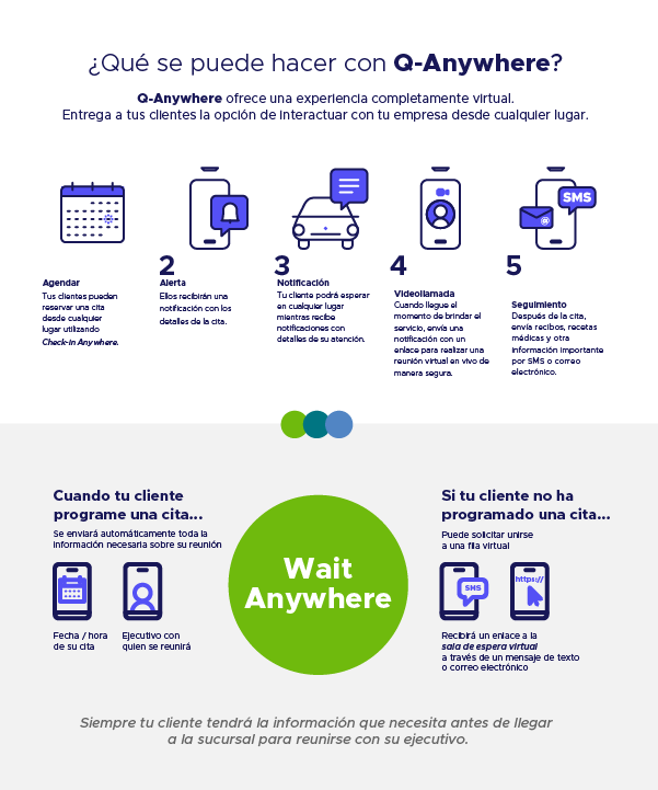 Descarga Infografía - El Retorno de la Inversión con Q-Anywhere