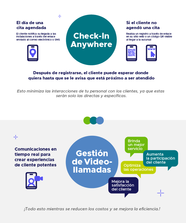 Descarga Infografía - El Retorno de la Inversión con Q-Anywhere